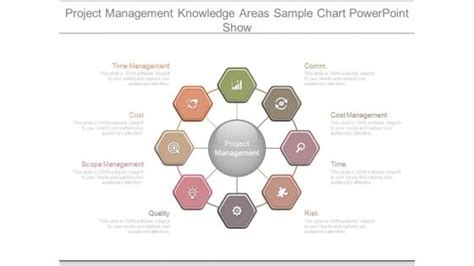 Knowledge Areas PowerPoint Templates Slides And Graphics