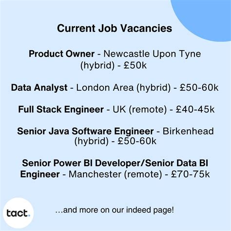 Tact On Linkedin Sdlc Techroles Techhiring Hiring