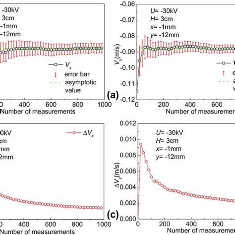 Variation Of The Maximum Velocity V‾max Overline V Mathrm Max