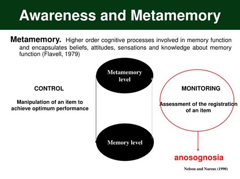 PPT METACOGNITION PowerPoint Presentation Free Download ID