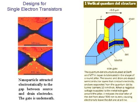 Single Electron Transistor Set E A Single Electron