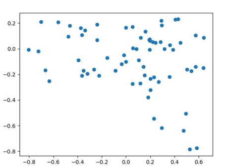 Plotted Posenetinfer Outputs Does Not Look Like 68 Facial Landmarks · Issue 58 · Yerfor