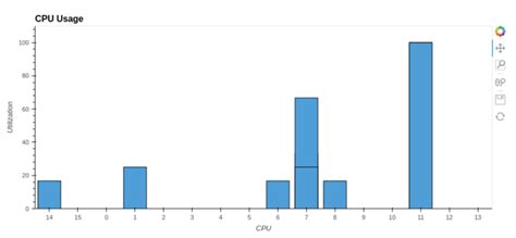Easily Parallelize Your Calculations In Pandas With Parallel Pandas