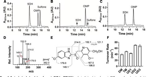 Figure 3 From Computational Redesign Of Cytochrome P450 Cyp102a1 For Highly Stereoselective