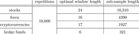 5 Technical Specifications Used When Implementing The Moving Blocks