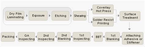 Single Sided Flexible Circuits Wonderful Flexible Printed Circuit