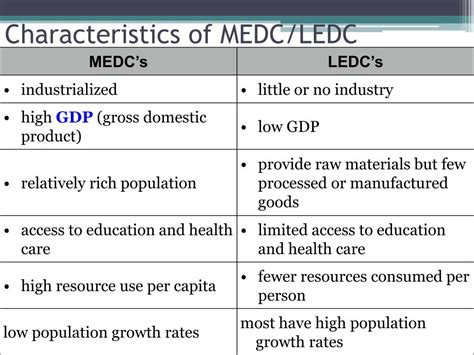 Ppt 3 1 Human Population Growth Powerpoint Presentation Free Download Id 2873528
