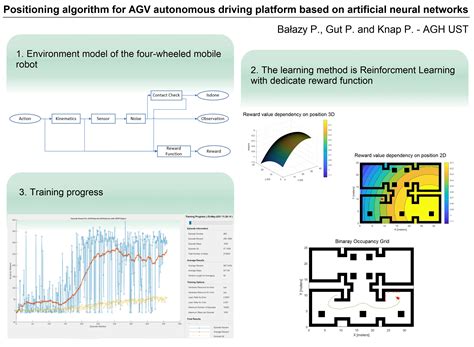 positioning algorithm for agv autonomous driving platform based on