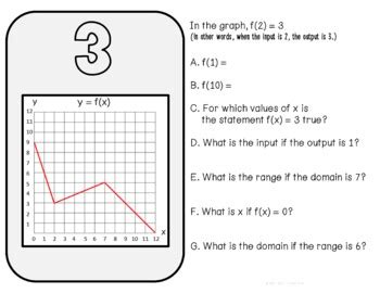 Evaluating Functions From Graphs Task Cards PAPER DIGITAL By Math Stop