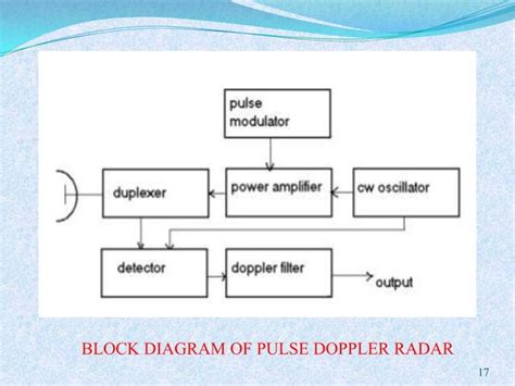 Adaptive Cruise Control Pptx