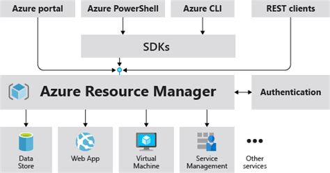 what is azure security center and how can you benefit from it by