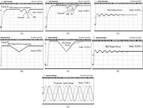 Opal Rt Real Time Simulation For Comparative Analysis Of Case 1 A Download Scientific Diagram