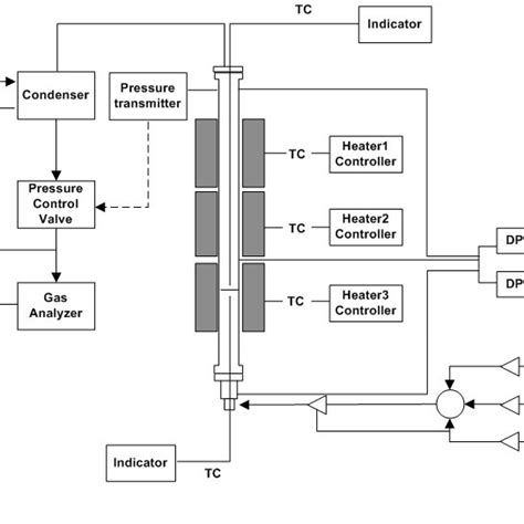 Models Of Fluidized Bed And Fixed Bed Reactors In Methane Reforming Download Scientific Diagram