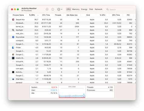 High Cpu · Issue 1693 · Sequel Acesequel Ace · Github