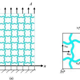 Schematic Illustration Of Numerical Calculations Of Effective Elastic Download Scientific
