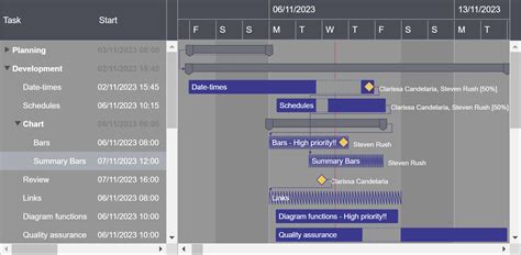 Dlhsoft Gantt Chart Web Library For Aspnet Standard Edition
