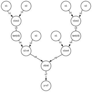 Graph Representation Of A Function Of Two Variables Download Scientific Diagram