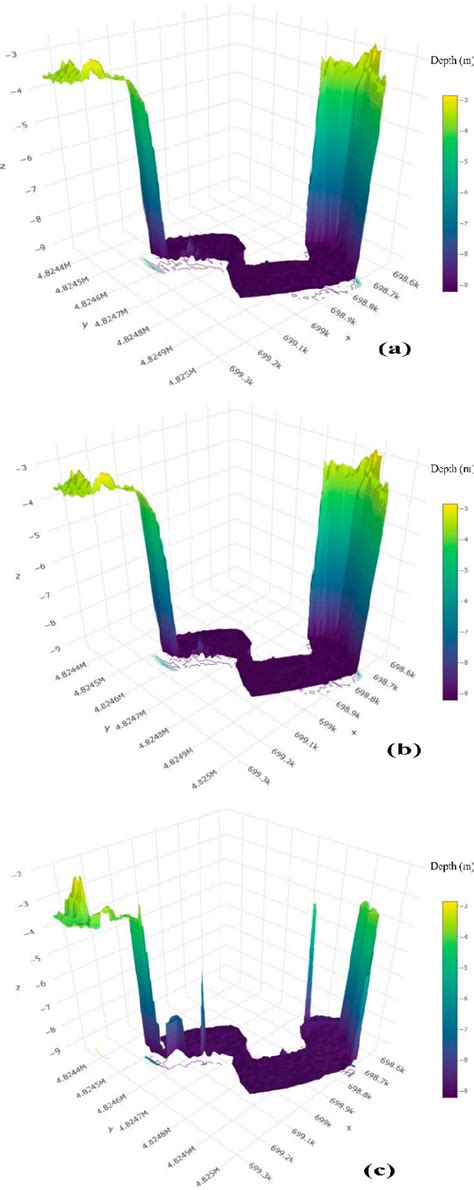 Figure 4 From Analysis Of The Spatio Temporal Evolution Of Dredging