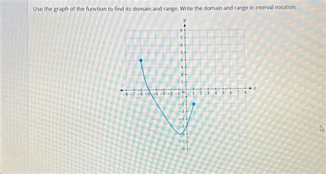 Solved Use The Graph Of The Function To Find Its Domain And Chegg Com
