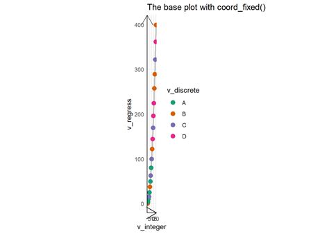 Solutions And Beyond Ggplot2 Chapter 15