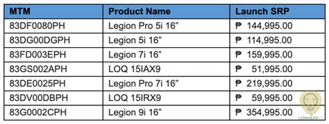 Upgrade Your PC Game With Lenovos AI Powered Innovation And Brand New Thermal Design LionhearTV
