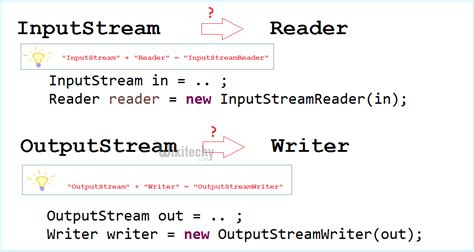 Java Tutorial Руководство Java Io Character Streams By Microsoft