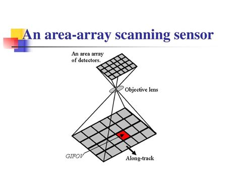 REMOTE SENSING Characteristics Of Sensor Systems Ppt Download