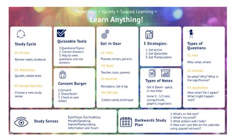 Whats It Like Inside The Anti Boring Learning Lab — Anti Boring