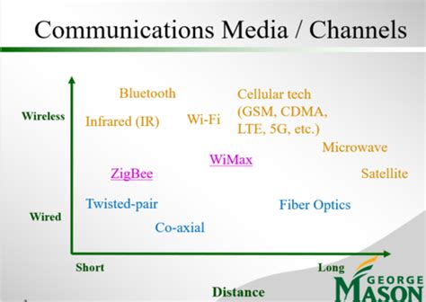 Computer Networks Flashcards Quizlet