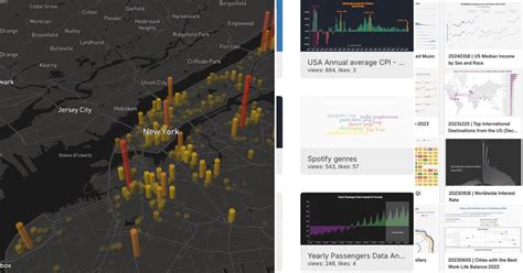 List Visulization Curated By Miaoyi Li Medium