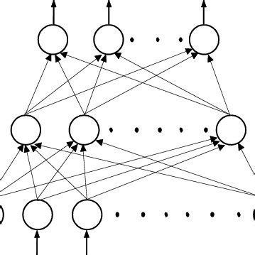 Multi Layer Feedforward Neural Network Download Scientific Diagram