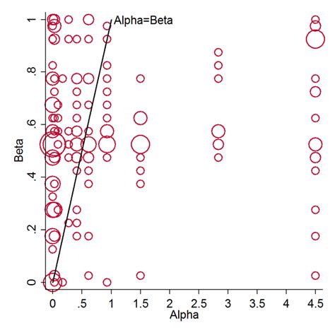 Joint Distribution Of Inequality Aversion Parameters Download