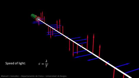 Electromagnetic Wave 3d