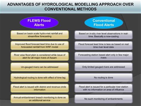 Flood Mitigation And Management Pptx Weather Science