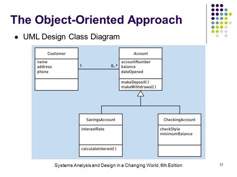 uml class diagram