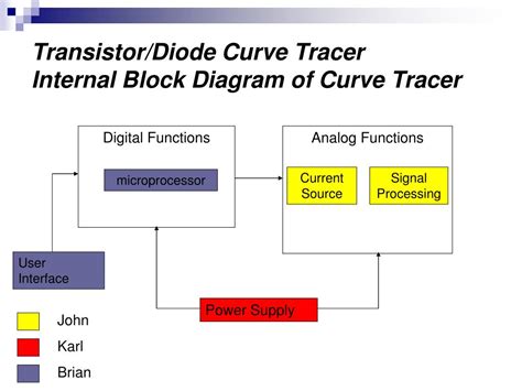 PPT Team Transistor Diode Curve Tracer PowerPoint Presentation Free Download ID