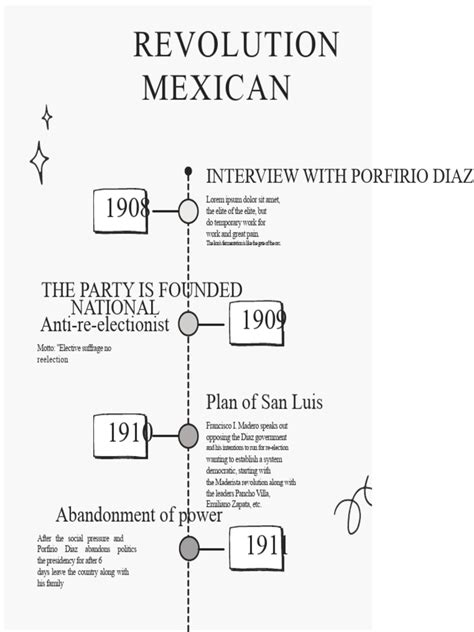 Mexican Revolution Overview And Key Events Pdf