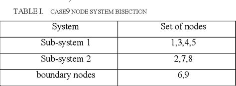 table i from distributed power flow computation based on holomorphic