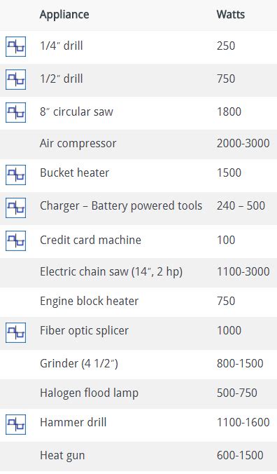 Inverter Sizing Go Power Powered By HappyFox
