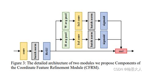 Bisenet V3 Bilateral Segmentation Network With Coordinate Attention For Real Time Semantic
