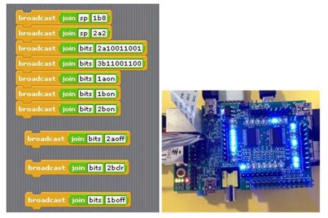 pridopia démultiplie le gpio du raspberry pi framboise 314 le