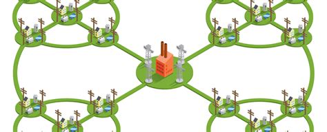 Co Op Tech The Agile Fractal Grid