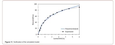 Experimental And Numerical Evaluation Of New Seismic Details For