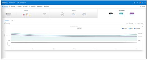 Standard Vdi Cvad Test Results And Analysis Vdi Design Guide—citrix