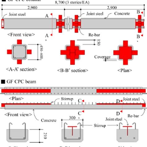 Cpc Column And Beam Erection Time Per Floor Seconds Download Table