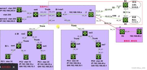 H3c 广域网出口，主备出口路由器主备部署 Csdn博客