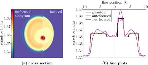 Figure 2 1 From Optical Diffraction Tomography For Single Cells Semantic Scholar