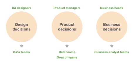 Maturing User Research In A Unicorn Methods And Mindsets