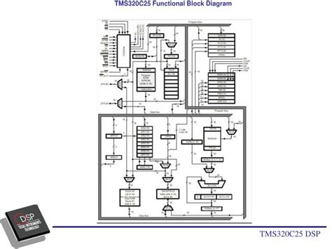 PPT TMS C DSP Architecture And Features PowerPoint Presentation Free Download ID