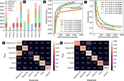 Federated Quanvolutional Neural Network A New Paradigm For Collaborative Quantum Learning